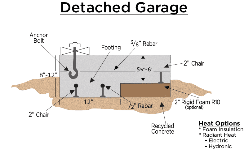 Structural Garage Floor